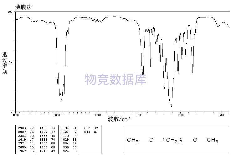 12 二甲氧基乙烷12 Dimethoxyethane110 71 4参数,分子结构式,图谱信息 物竞化学品数据库 专业、全面的