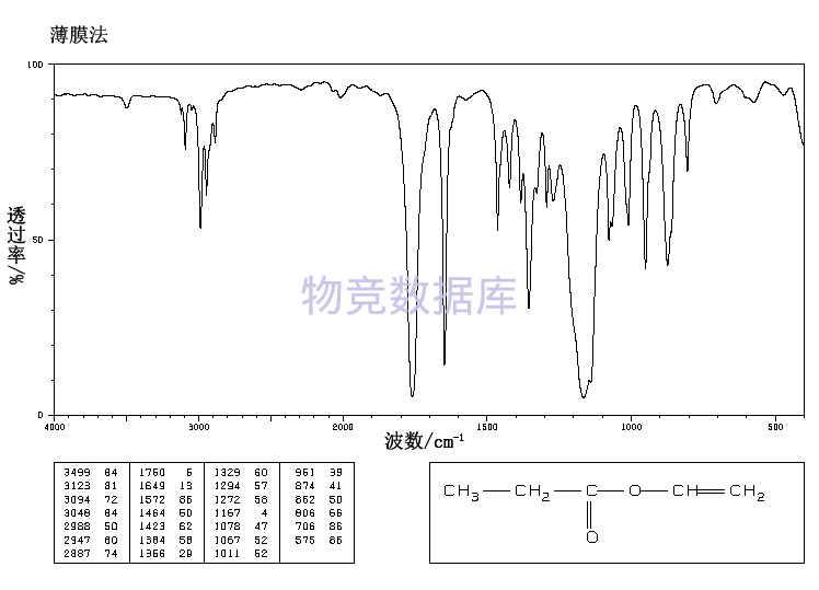 丙酸乙烯酯vinyl Pivalate105 38 4参数,分子结构式,图谱信息 物竞化学品数据库 专业、全面的化学品基础数据库