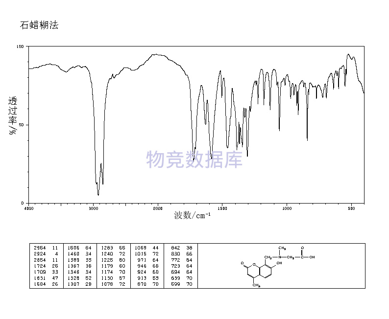 甲基钙黄绿素蓝methyl Calcein Blue54696 41 2参数,分子结构式,图谱信息 物竞化学品数据库 专业、全面的