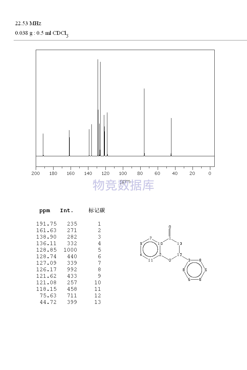 黄烷酮flavanone487 26 3参数,分子结构式,图谱信息 物竞化学品数据库 专业、全面的化学品基础数据库