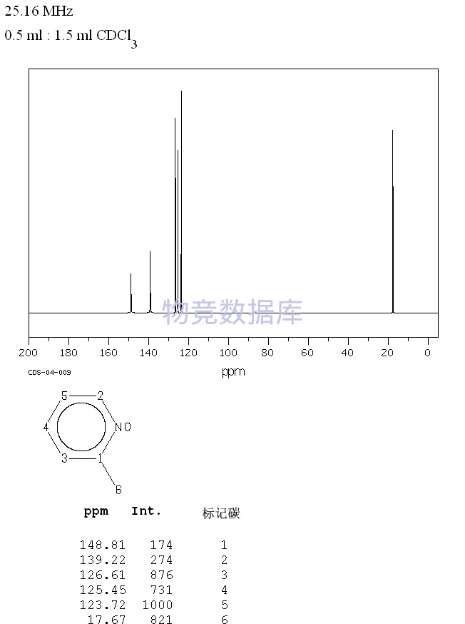 2 甲基吡啶氧化物2 Methylpyridine N Oxide931 19 1参数,分子结构式,图谱信息 物竞化学品数据库 专业