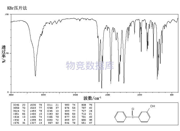 3 羟基苯甲酮3 Hydroxybenzophenone13020 57 0参数,分子结构式,图谱信息 物竞化学品数据库 专业、全面