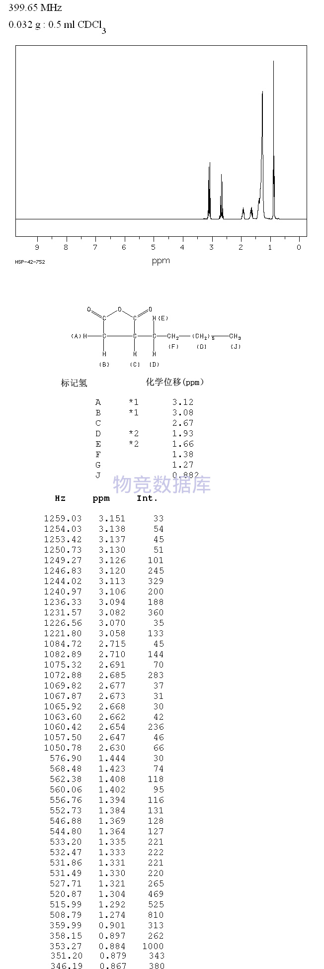 正辛基琥珀酸酐n Octylsuccinic Anhydride4200 92 4参数,分子结构式,图谱信息 物竞化学品数据库 专业