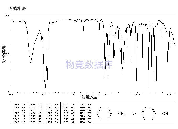 4 苯甲氧基苯酚4 Benzyloxyphenol103 16 2参数,分子结构式,图谱信息 物竞化学品数据库 专业、全面的化学品基础数据库