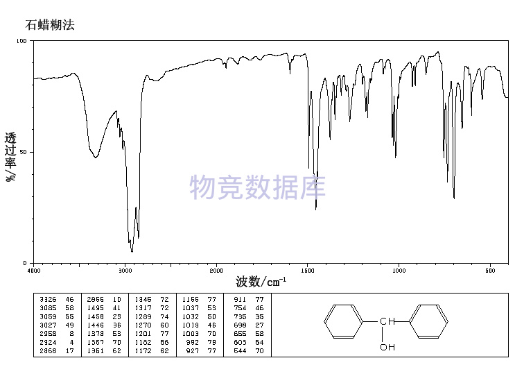二苯基甲醇benzhydrol91 01 0参数,分子结构式,图谱信息 物竞化学品数据库 专业、全面的化学品基础数据库