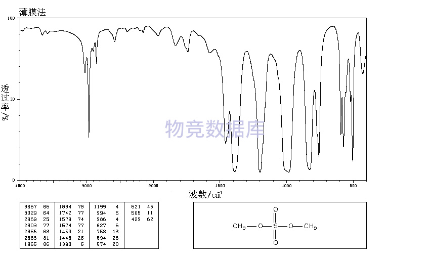 硫酸二甲酯dimethyl Sulfide Borane77 78 1参数,分子结构式,图谱信息 物竞化学品数据库 专业、全面的化学