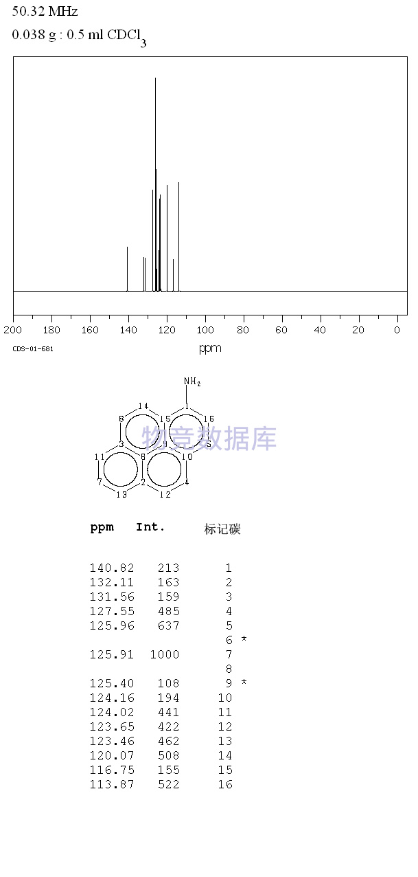 1 氨基芘1 Aminopyrene1606 67 3参数,分子结构式,图谱信息 物竞化学品数据库 专业、全面的化学品基础数据库