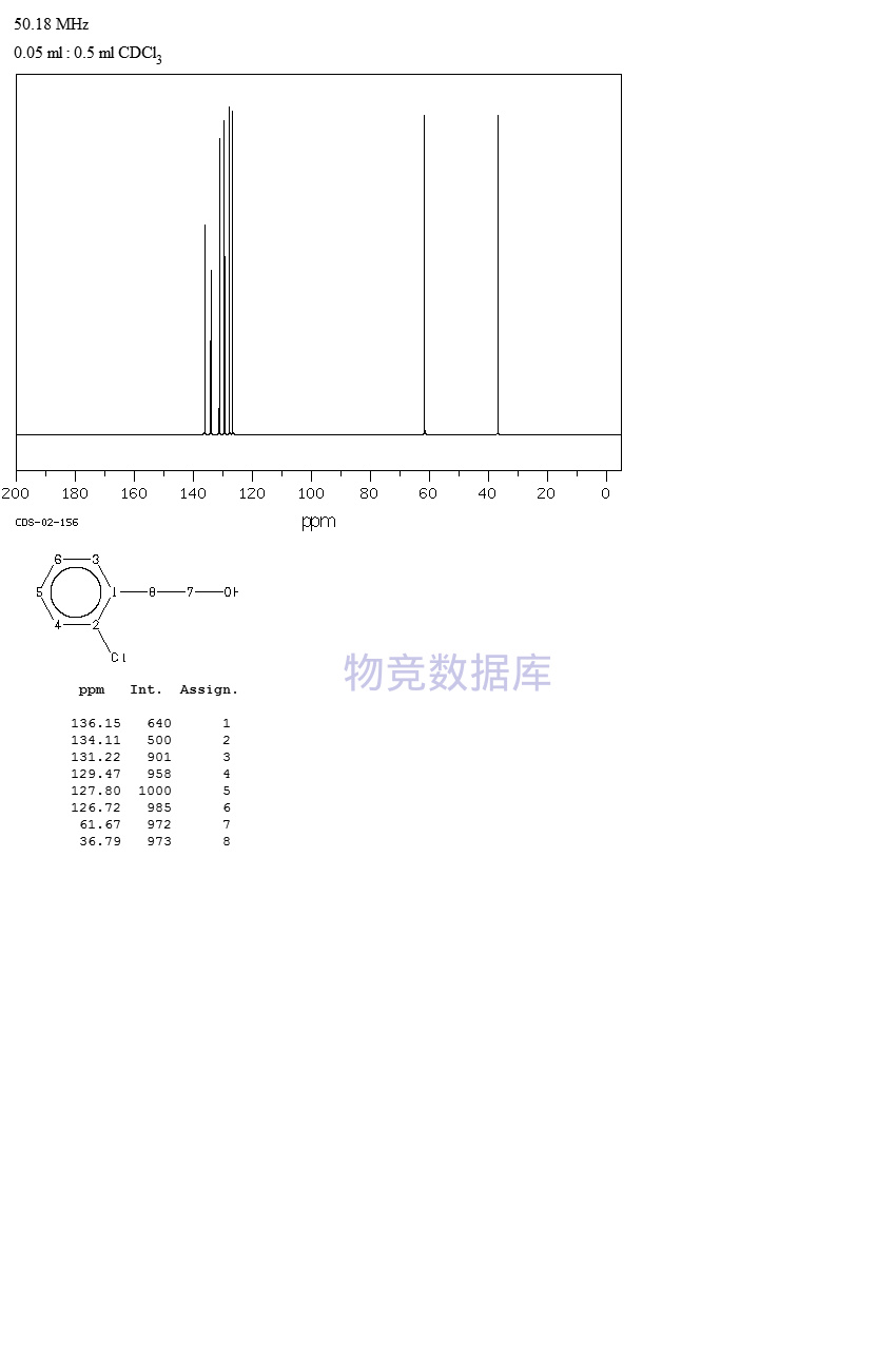 2 邻氯苯基乙醇2 O Chlorophenylethanol19819 95 5参数,分子结构式,图谱信息 物竞化学品数据