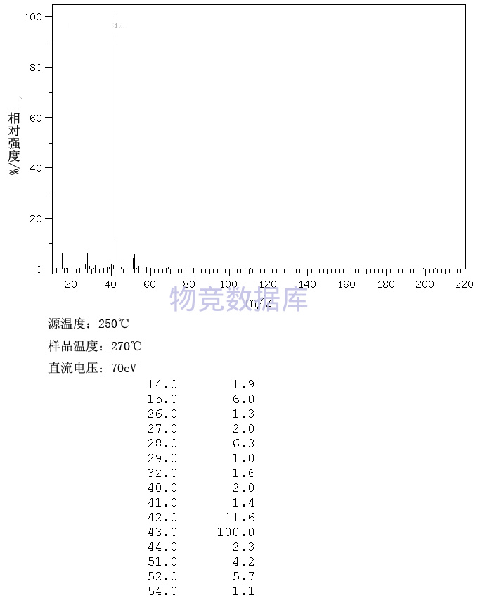 1 氰基乙烯乙酸酯1 Cyanovinyl Acetate3061 65 2参数,分子结构式,图谱信息 物竞化学品数据库 专业、全面