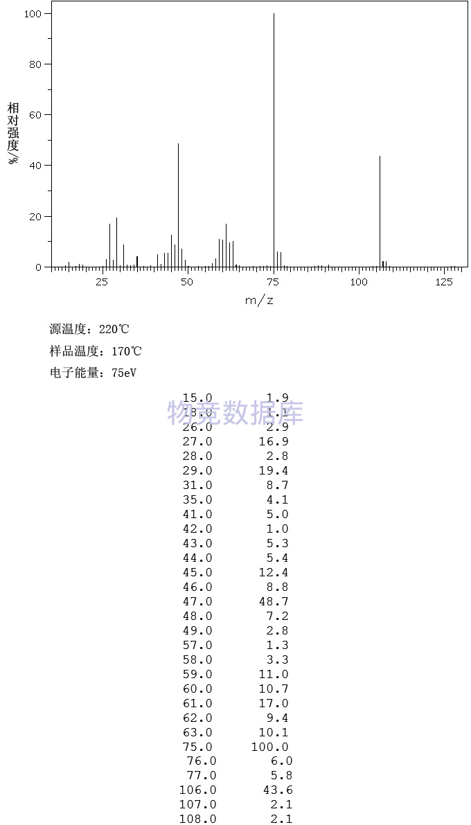 2 乙硫基乙醇2 Ethylmercaptoethanol110 77 0参数,分子结构式,图谱信息 物竞化学品数据库 专业