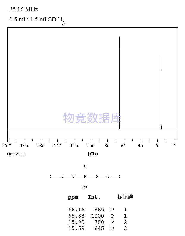 二乙基磷酰氯diethyl Chlorophosphate814 49 3参数,分子结构式,图谱信息 物竞化学品数据库 专业、全面的