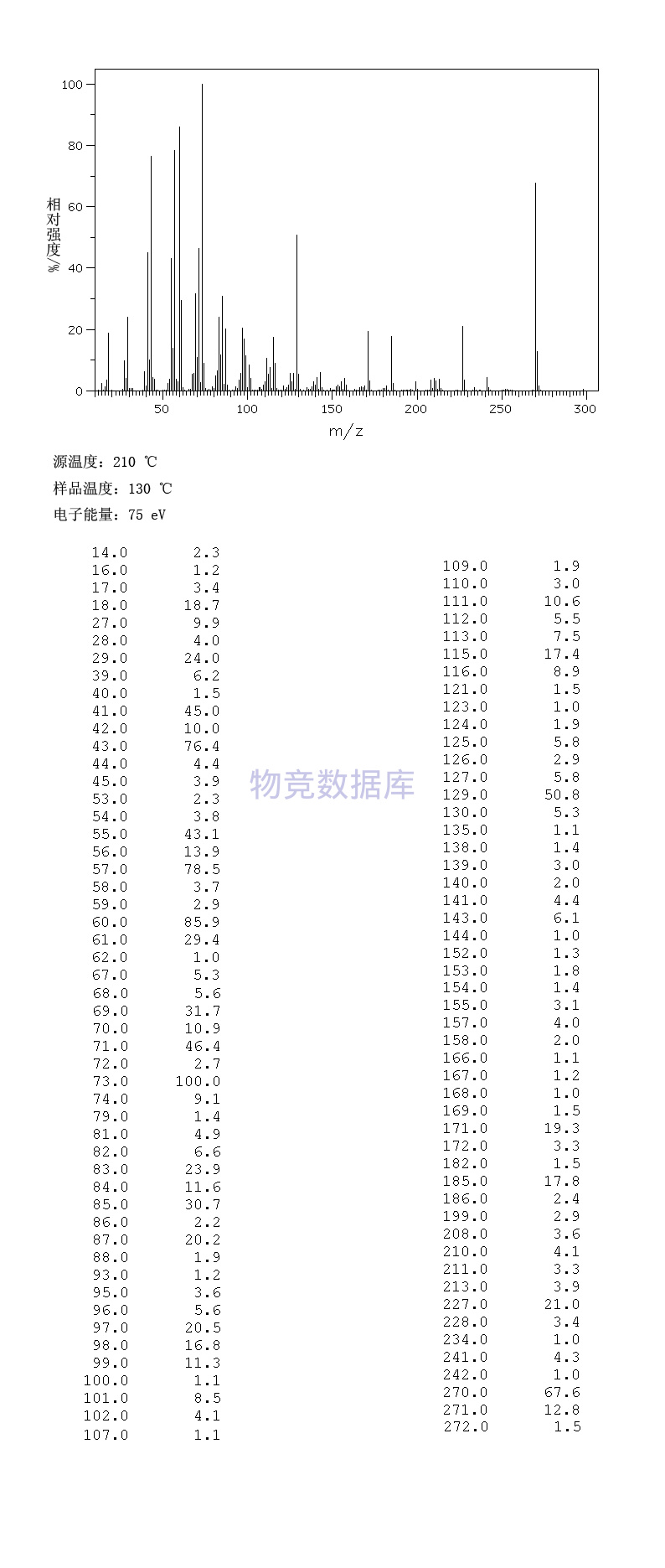 十七烷酸heptadecanoic Acid506 12 7参数,分子结构式,图谱信息 物竞化学品数据库 专业、全面的化学品基础数据库
