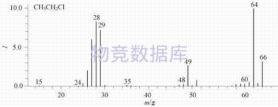氯乙烷chloroethane75 00 3参数,分子结构式,图谱信息 物竞化学品数据库 专业、全面的化学品基础数据库