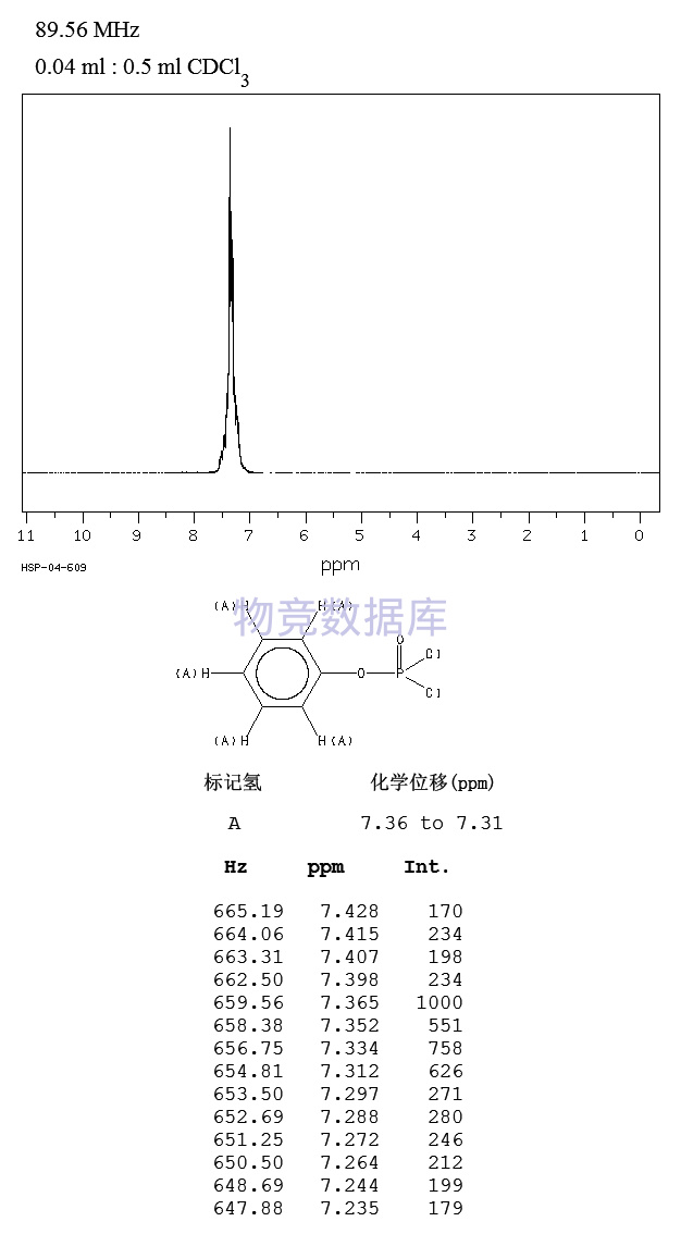 苯基二氯磷酸酯phenyl Dichlorophosphate770 12 7参数,分子结构式,图谱信息 物竞化学品数据库 专业