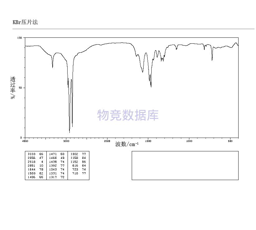 十八烷胺octadecylamine124 30 1参数,分子结构式,图谱信息 物竞化学品数据库 专业、全面的化学品基础数据库