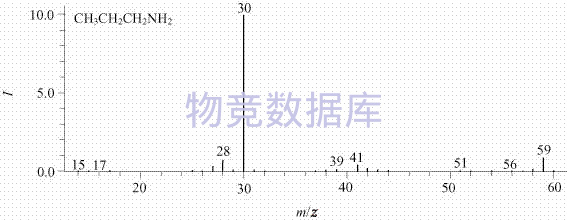正丙胺n Propylamine107 10 8参数,分子结构式,图谱信息 物竞化学品数据库 专业、全面的化学品基础数据库