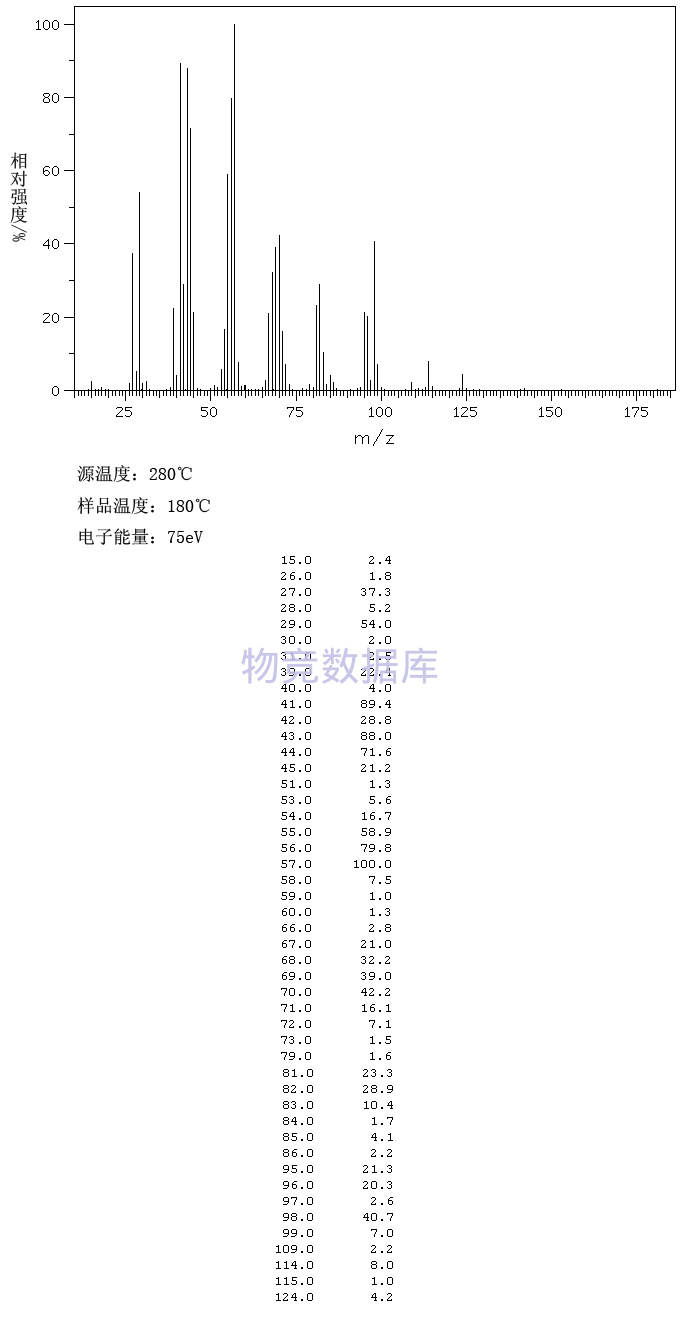 壬醛nonanal124 19 6参数,分子结构式,图谱信息 物竞化学品数据库 专业、全面的化学品基础数据库