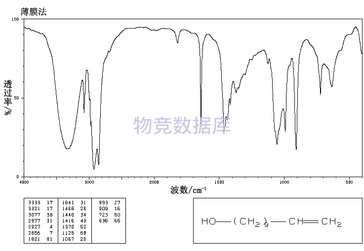 10 十一烯 1 醇10 Undecen 1 Ol112 43 6参数,分子结构式,图谱信息 物竞化学品数据库 专业、全面的化学品基础数据库