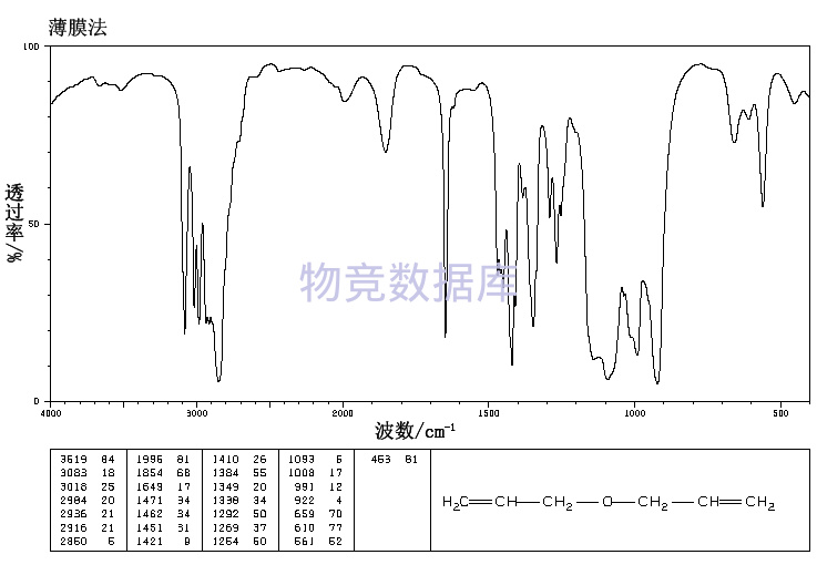 烯丙基醚allyl Ether557 40 4参数,分子结构式,图谱信息 物竞化学品数据库 专业、全面的化学品基础数据库