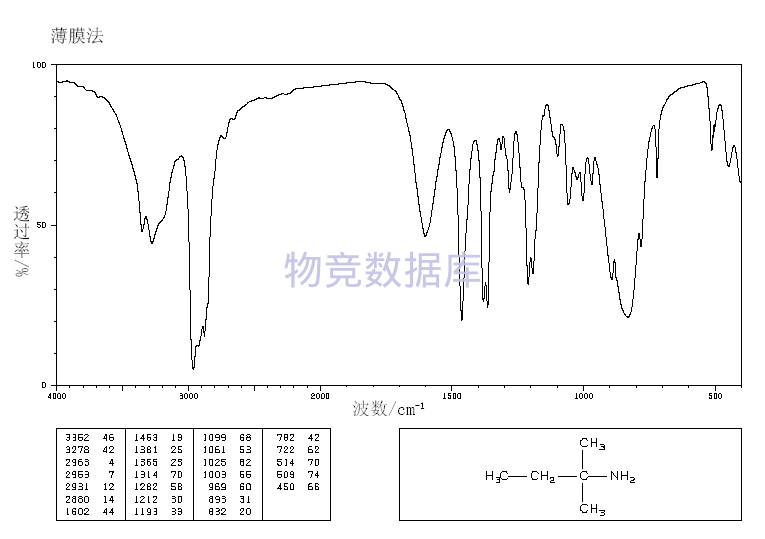 叔戊胺tert Amylamine594 39 8参数,分子结构式,图谱信息 物竞化学品数据库 专业、全面的化学品基础数据库