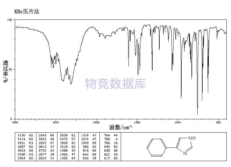 4 苯基咪唑4 Phenylimidazole670 95 1参数,分子结构式,图谱信息 物竞化学品数据库 专业、全面的化学品基础数据库