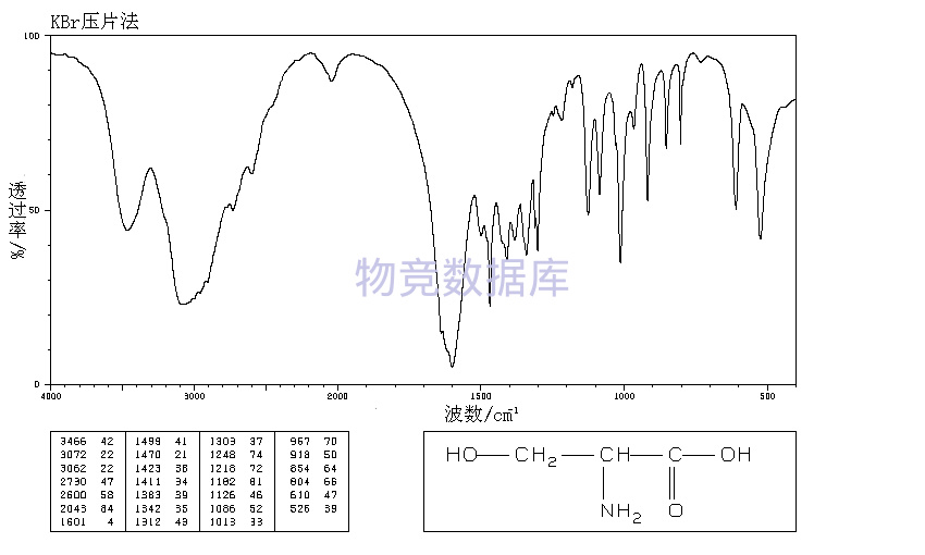 L 丝氨酸l Serine56 45 1参数,分子结构式,图谱信息 物竞化学品数据库 专业、全面的化学品基础数据库