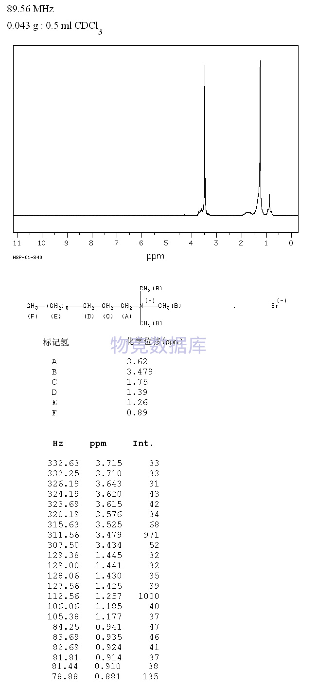 十二烷基三甲基溴化铵dodecyltrimethylammonium Bromide1119 94 4参数,分子结构式,图谱信息 物