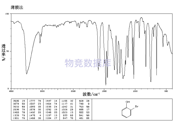 2 溴苯酚2 Bromophenol95 56 7参数,分子结构式,图谱信息 物竞化学品数据库 专业、全面的化学品基础数据库