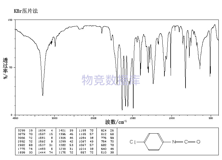 异氰酸对氯苯酯4 Chlorophenyl Isocyanate104 12 1参数,分子结构式,图谱信息 物竞化学品数据库 专业