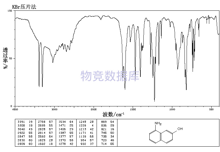 1 氨基 7 萘酚1 Amino 7 Naphthol118 46 7参数,分子结构式,图谱信息 物竞化学品数据库 专业、全面的化学