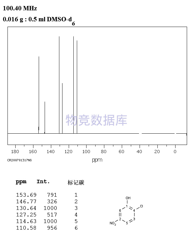 2 氯 5 硝基苯酚2 Chloro 5 Nitrophenol619 10 3参数,分子结构式,图谱信息 物竞化学品数据库 专业