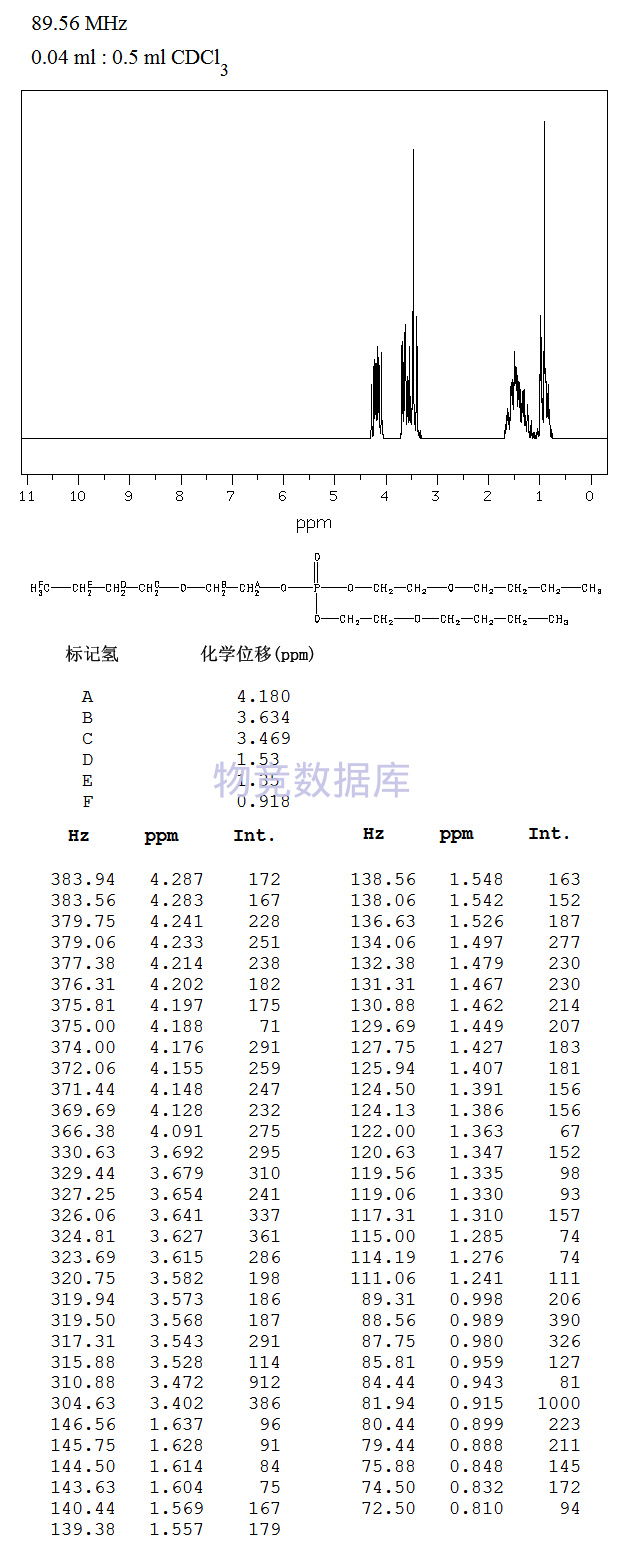 三2 丁氧基乙基磷酸盐tris2 Butoxyethyl Phosphate78 51 3参数,分子结构式,图谱信息 物竞
