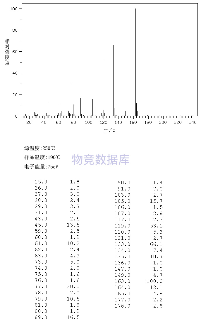 甲基三乙氧基硅烷methyltriethoxysilane2031 67 6参数,分子结构式,图谱信息 物竞化学品数据库 专业、全面