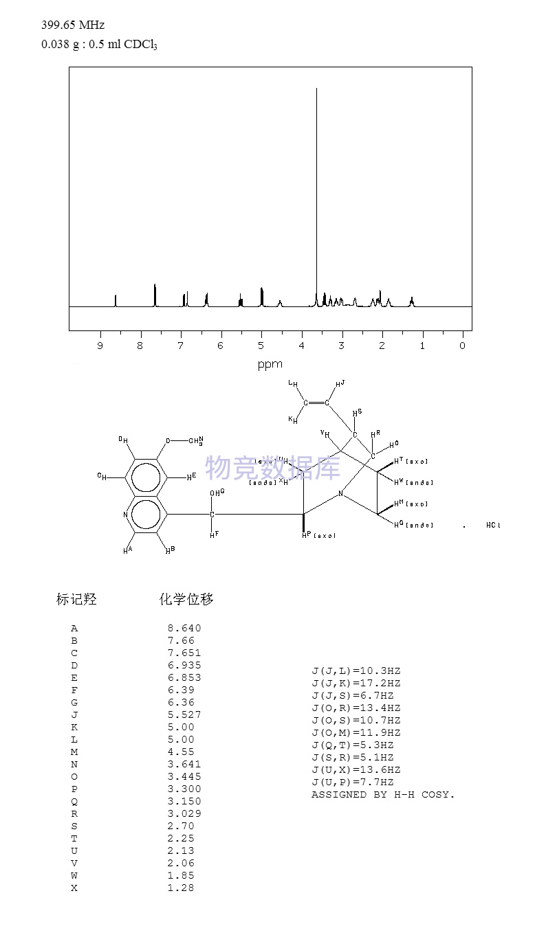 金鸡纳碱单盐酸盐quinine Chloride130 89 2参数,分子结构式,图谱信息 物竞化学品数据库 专业、全面的化学品基础数据库