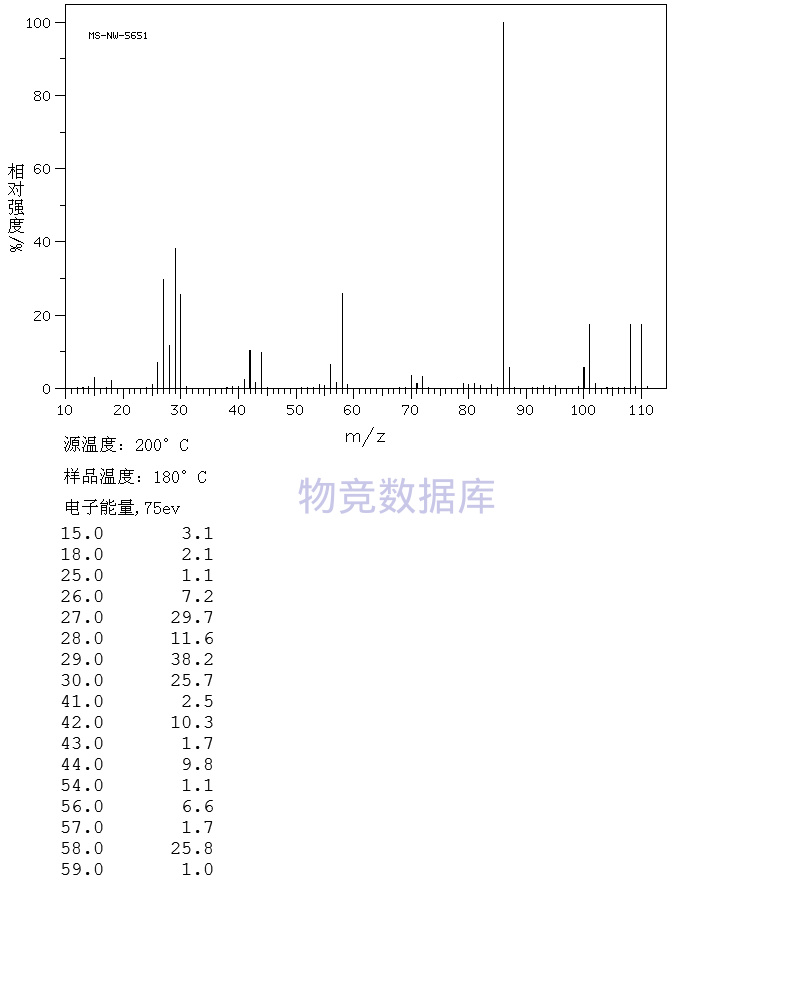 四乙基溴化铵tetraethylammonium Bromide71 91 0参数,分子结构式,图谱信息 物竞化学品数据库 专业