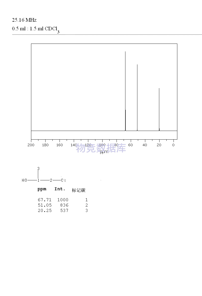 1 氯 2 丙醇1 Chloro 2 Propanol127 00 4参数,分子结构式,图谱信息 物竞化学品数据库 专业、全面的化学