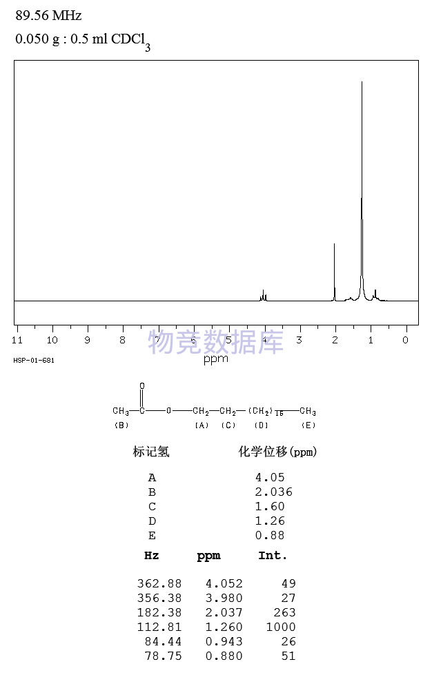 乙酸十八酯octadecyl Acetate822 23 1参数,分子结构式,图谱信息 物竞化学品数据库 专业、全面的化学品基础数据库