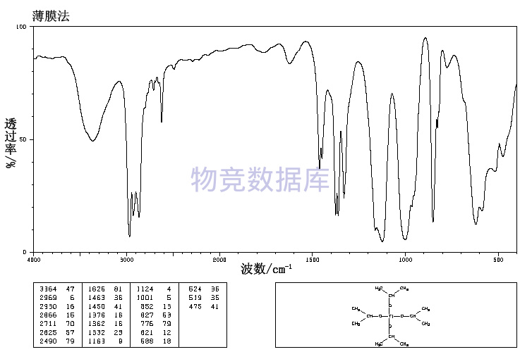 钛酸四异丙酯isopropyl Titanate546 68 9参数,分子结构式,图谱信息 物竞化学品数据库 专业、全面的化学品基础数据库