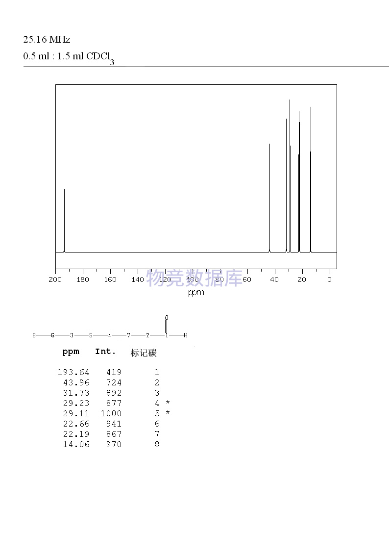辛醛n Octanal124 13 0参数,分子结构式,图谱信息 物竞化学品数据库 专业、全面的化学品基础数据库