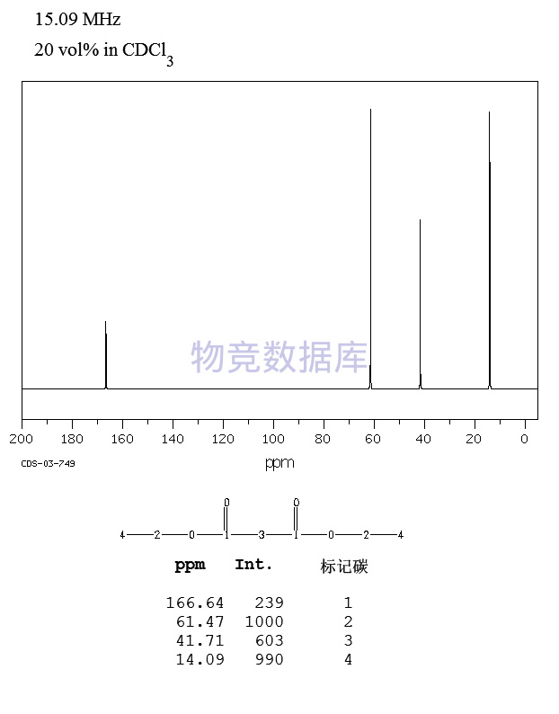 丙二酸二乙酯diethyl Malonate105 53 3参数,分子结构式,图谱信息 物竞化学品数据库 专业、全面的化学品基础数据库