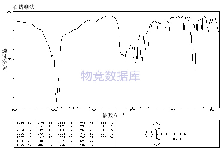 S 三苯甲基 L 半胱氨酸s Trityl L Cysteine2799 07 7参数,分子结构式,图谱信息 物竞化学品数据库 专业