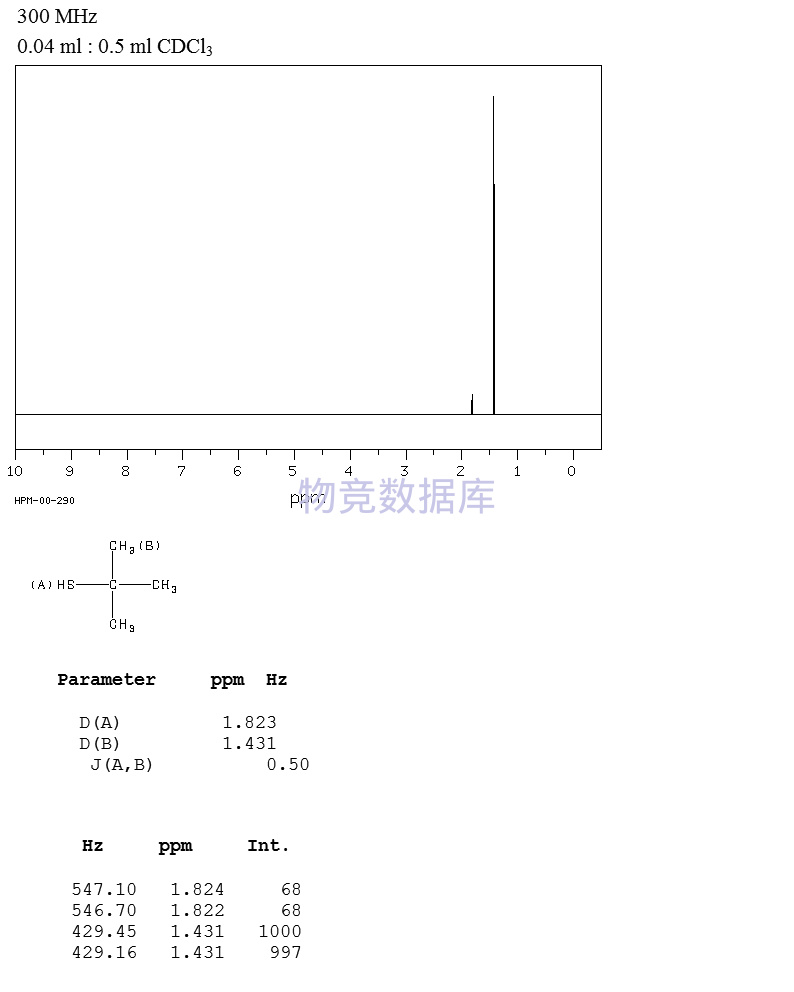 2 甲基 2 丙硫醇2 Methyl 2 Propanethiol75 66 1参数,分子结构式,图谱信息 物竞化学品数据库 专业