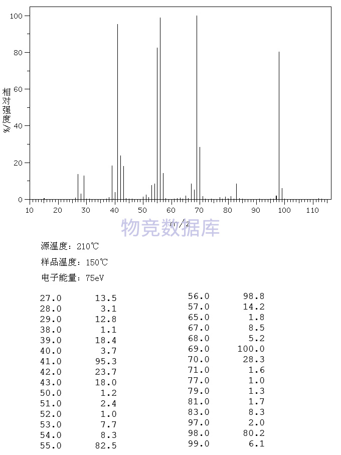 反 3 庚烯trans 3 Heptene14686 14 7参数,分子结构式,图谱信息 物竞化学品数据库 专业、全面的化学品基础数据库