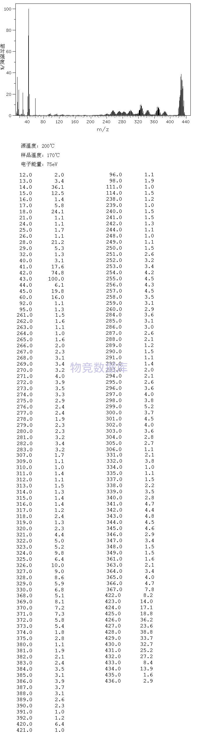 乙酸钼molybdenumii Acetate Dimer14221 06 8参数,分子结构式,图谱信息 物竞化学品数据库 专业