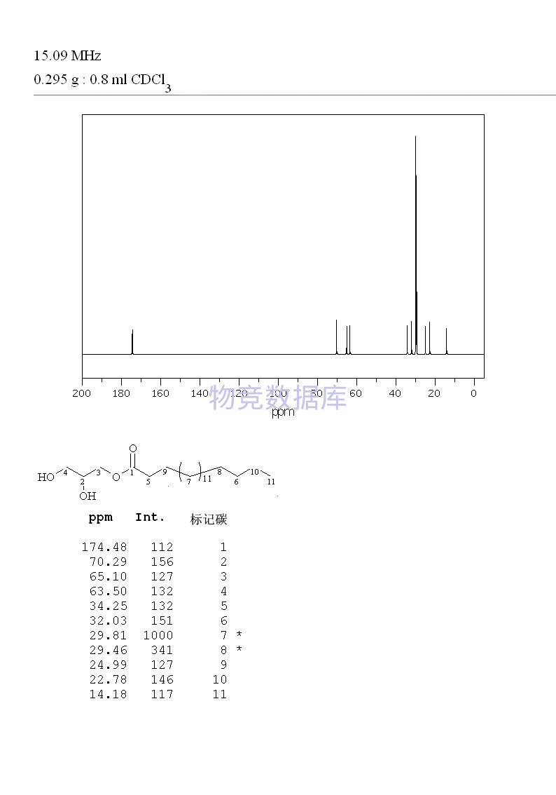 单硬脂酸甘油酯monostearin123 94 4参数,分子结构式,图谱信息 物竞化学品数据库 专业、全面的化学品基础数据库