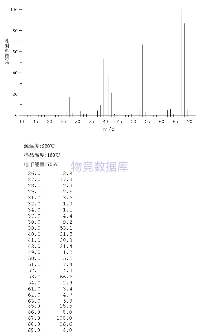 顺 13 戊二烯cis 13 Pentadiene1574 41 0参数,分子结构式,图谱信息 物竞化学品数据库 专业、全面的