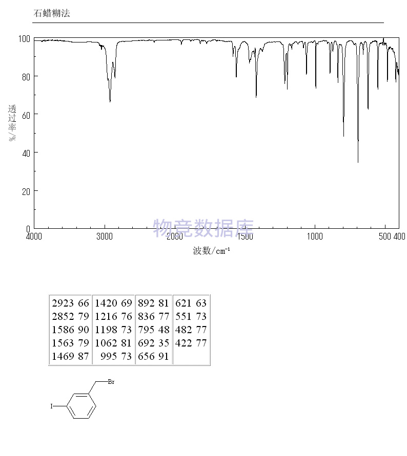 3 碘苄基溴3 Iodobenzyl Bromide49617 83 6参数,分子结构式,图谱信息 物竞化学品数据库 专业、全面的
