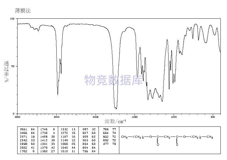 丙二酸二丙酯malonic Acid Dipropyl Ester1117 19 7参数,分子结构式,图谱信息 物竞化学品数据库