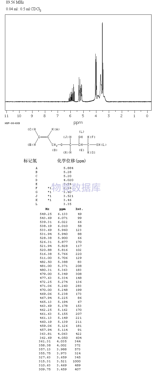 3 烯丙氧基 12 丙二醇3 Allyloxy 12 Propanediol123 34 2参数,分子结构式,图谱信息 物竞化学