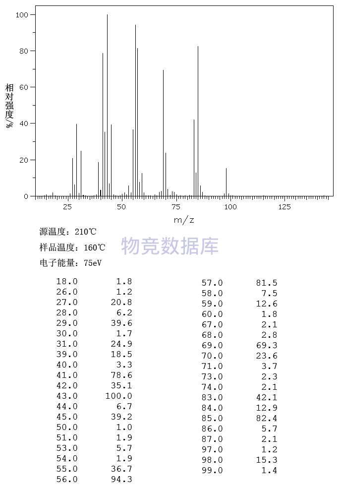 23 二甲基 1 戊醇23 Dimethyl 1 Pentanol10143 23 4参数,分子结构式,图谱信息 物竞化学品数据